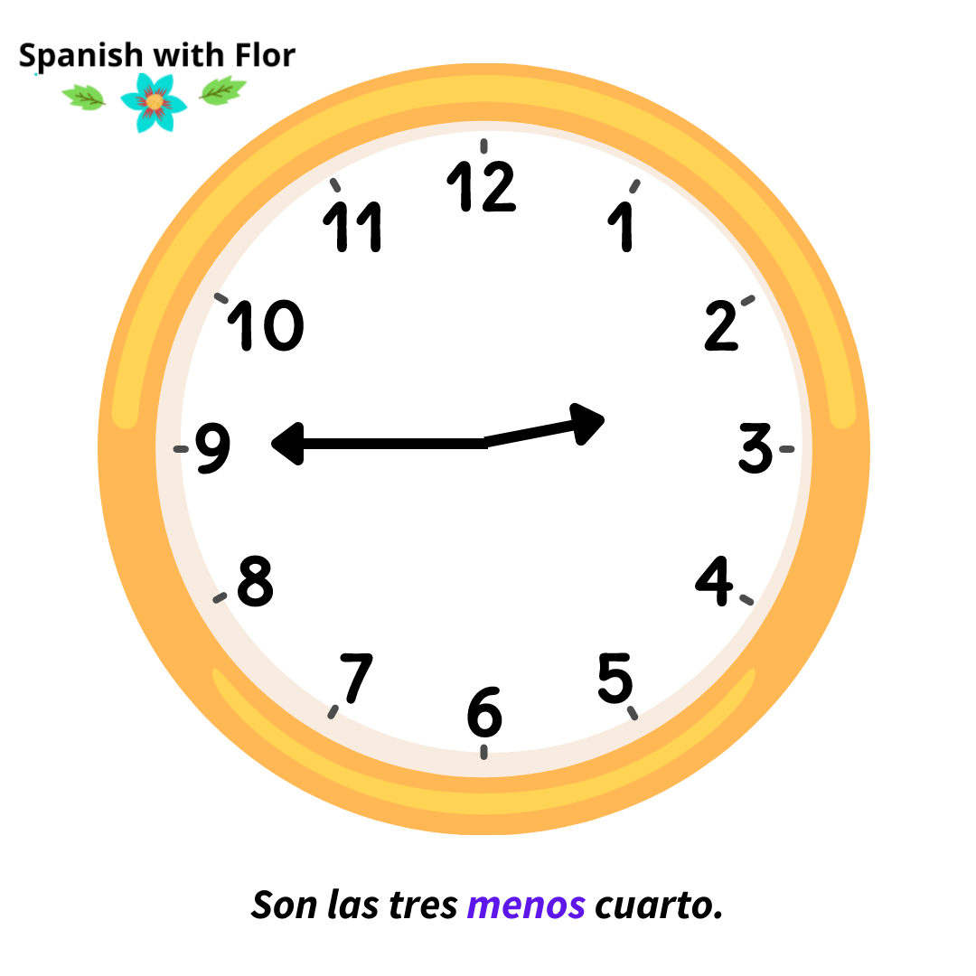 The time in Spanish: A Beginner’s Guide - Spanish with Flor