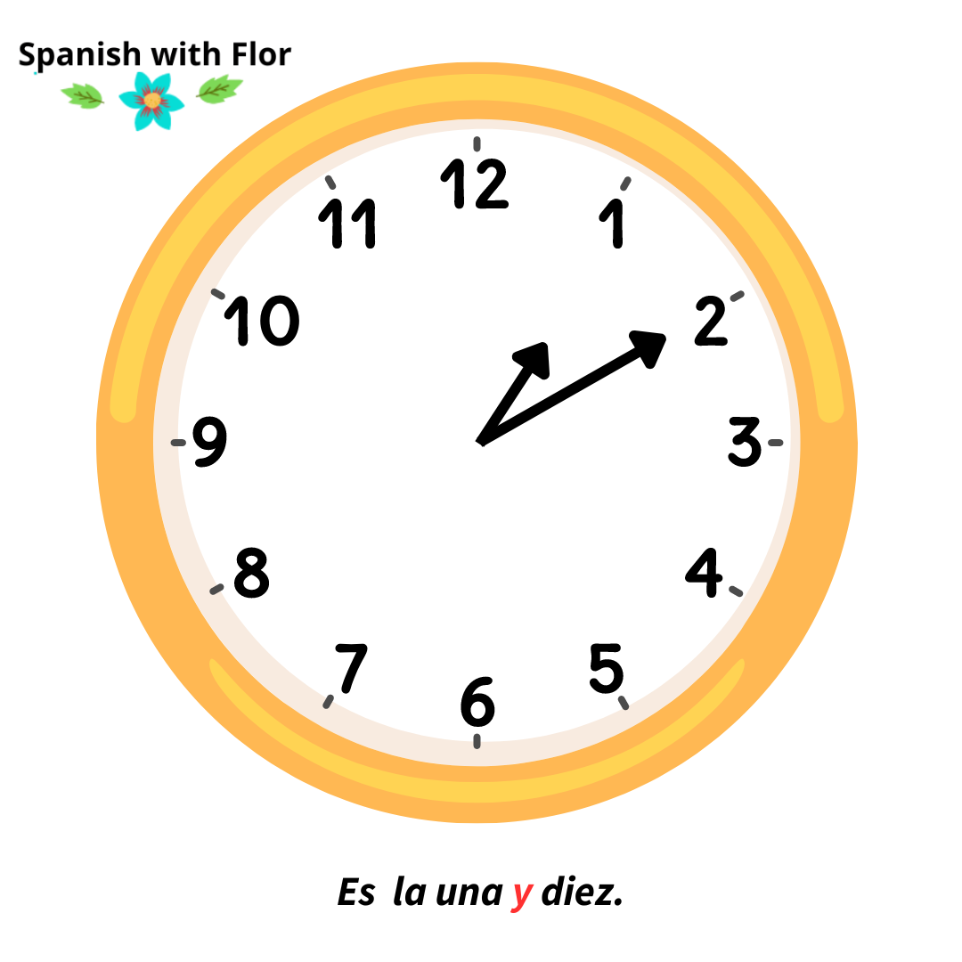 The time in Spanish: A Beginner’s Guide - Spanish with Flor