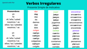 What Are the Most Common AR Verbs in Spanish? - Spanish with Flor