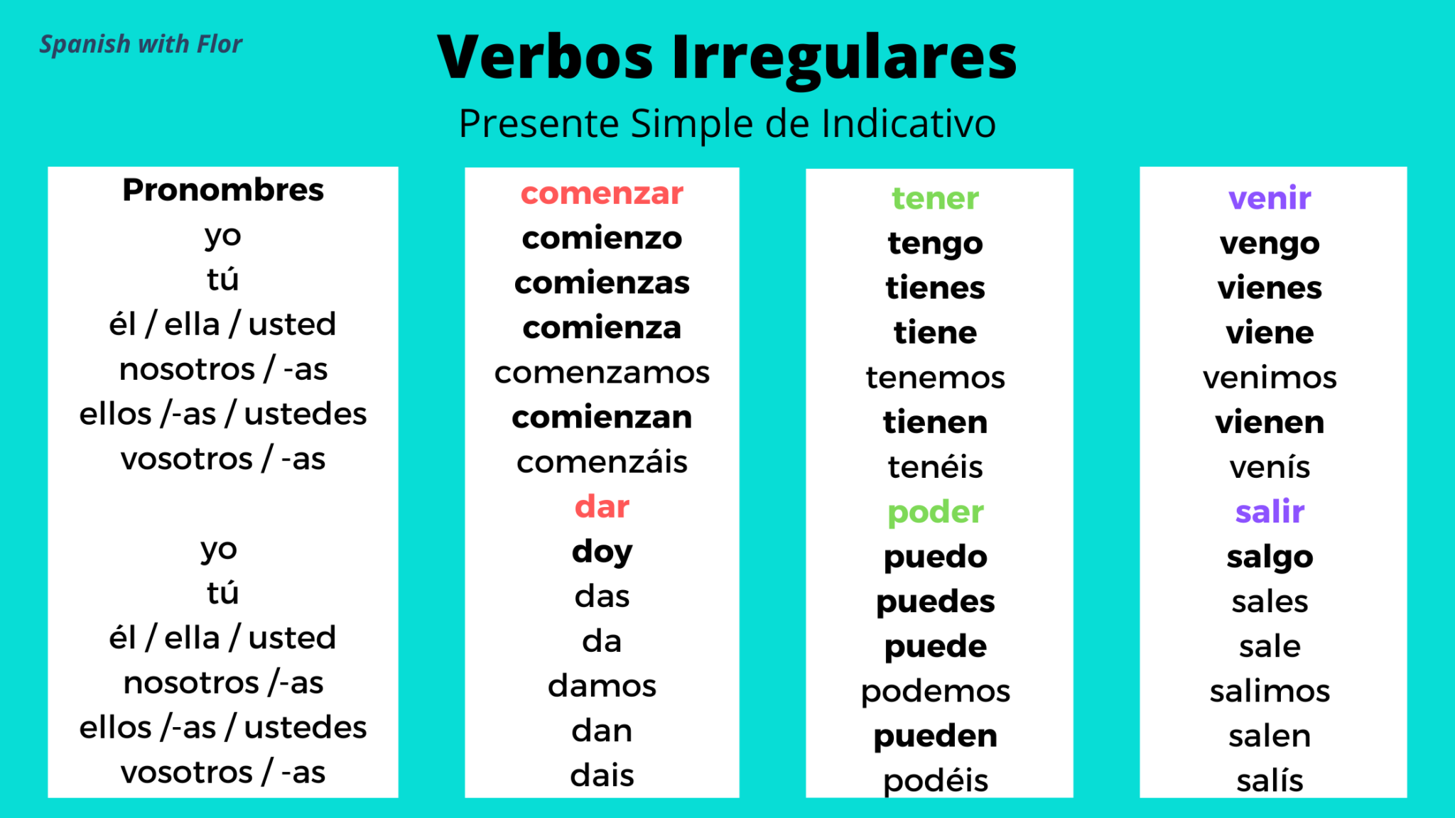 How to use the Present Simple in Spanish