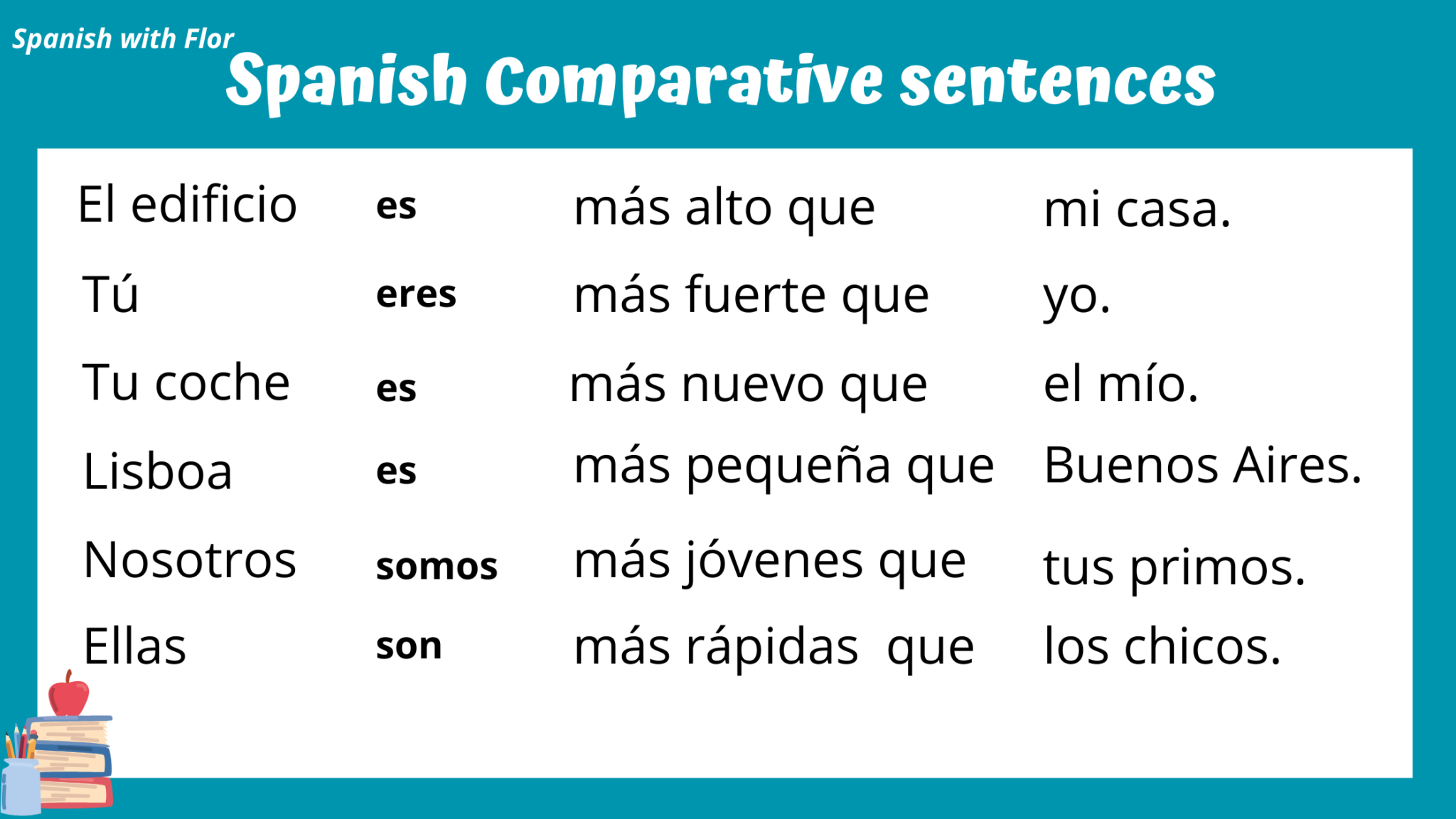 Comparative and Superlative in Spanish: Forms and Examples - Spanish ...